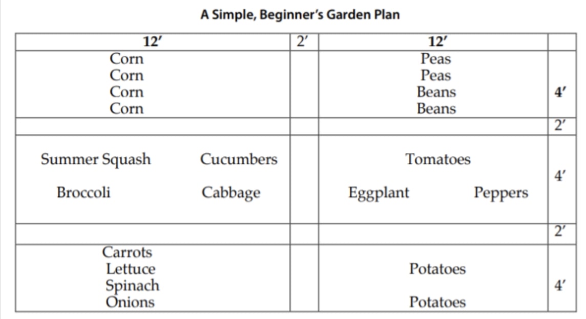 Crops | Maine Organic Farmers and Gardeners