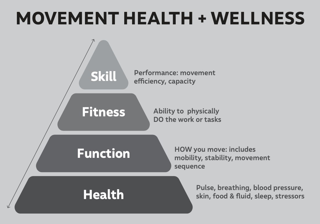 Athletes in Overalls: Function, Fitness and Skill Contribute to ...